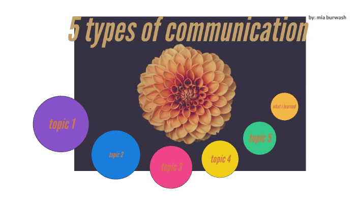 5 types of communication by mia burwash on Prezi
