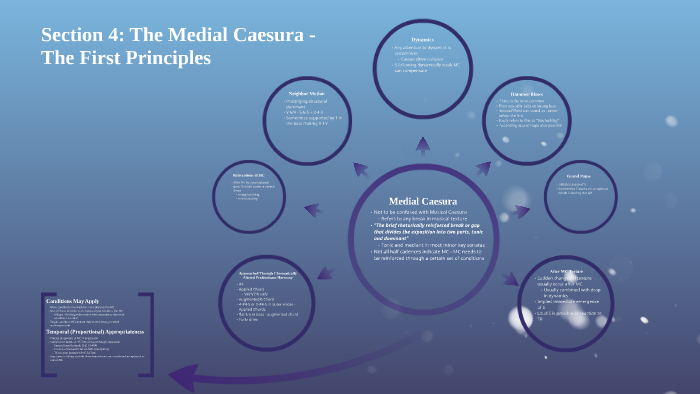 Section 4: The Medial Caesura - The First Principles by yvonne trobe on ...
