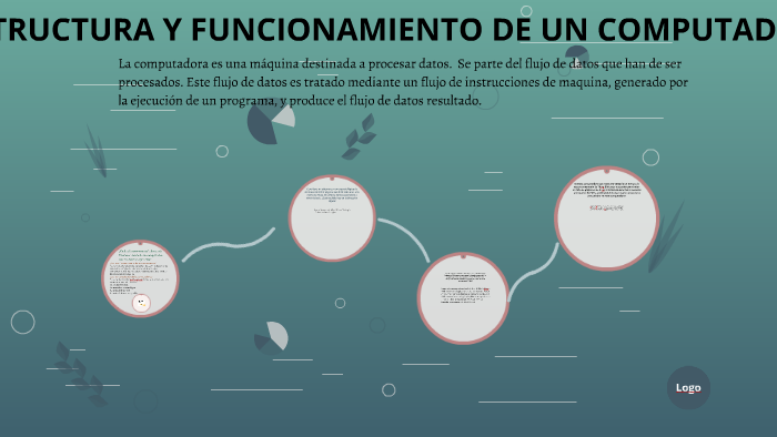 ESTRUCTURA Y FUNCIONAMIENTO DE UN COMPUTADOR by JHONY GONZALEZ on Prezi
