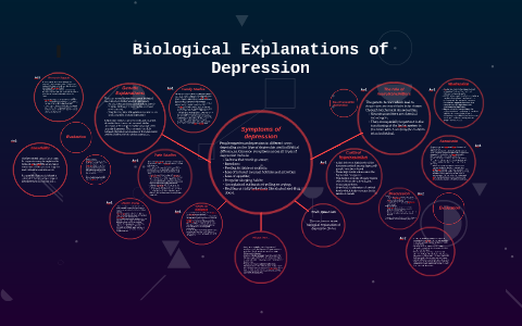 Biological Explanations of Depression: by Afrin Khan on Prezi