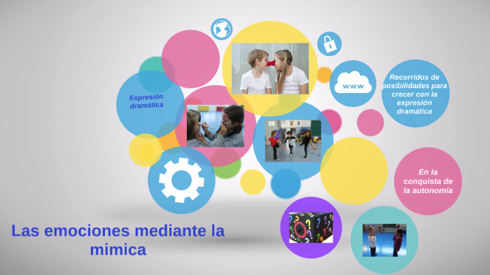 Las emociones mediante la mímica by Kathe Castaño on Prezi