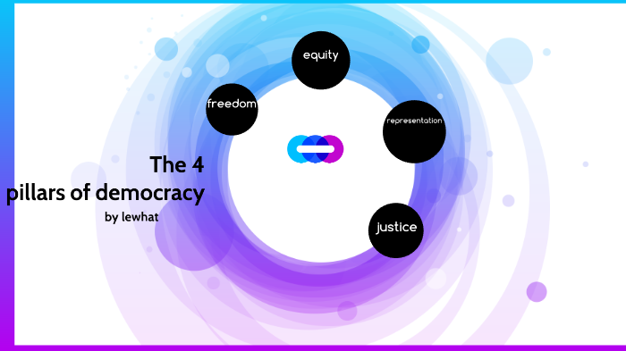 The 4 pillars of democracy by lewhat negusse on Prezi