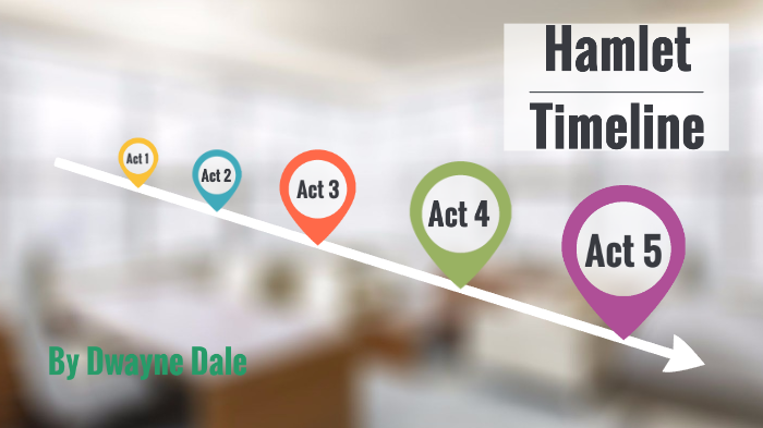 Hamlet Timeline by Dwayne Dale on Prezi