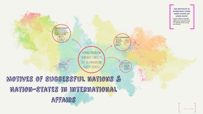 motives of Successful nations & Nation-States in Internation by ...