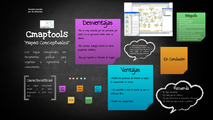 CMAPTOOLS - MAPAS CONCEPTUALES by Angie Micheli Arce Garcia on Prezi