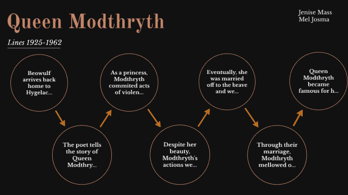 Modthryth timeline by Jenise Mass on Prezi