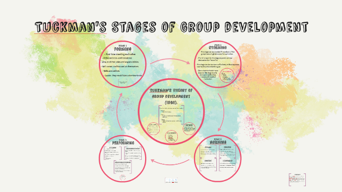 Tuckman's Stages of Group development by Emma Partridge on Prezi
