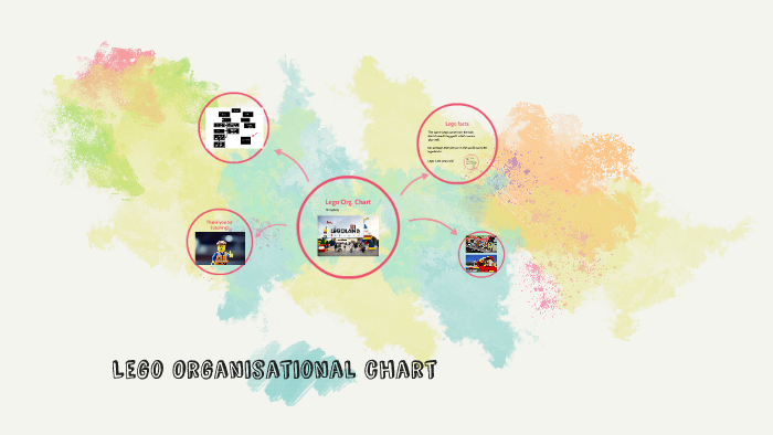 Lego Org. Chart by Gertrud Hansen on Prezi