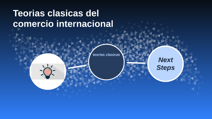 teorías clásicas del comercio internacional by stephanie ruiz araque on Prezi