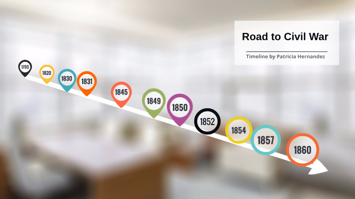 Road to Civil War Timeline by Patricia Hernandez on Prezi