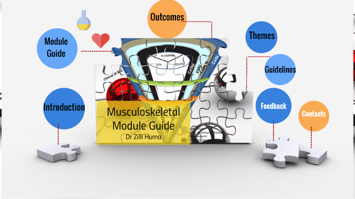 MSK Module guide by zilli Huma on Prezi