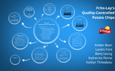 Frito-Lay's by on Prezi