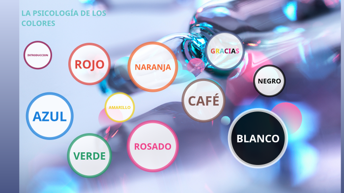 la psicología de los colores by nicole johnson on Prezi