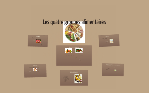Les quatre groupes alimentaires by Pamela Sakaluk on Prezi