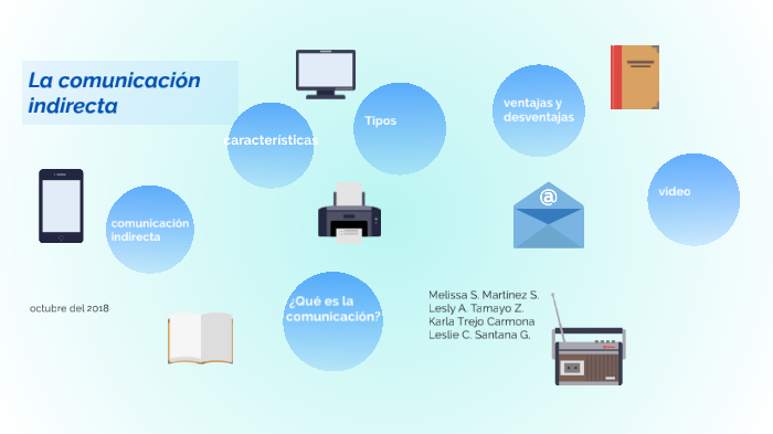 La comunicación indirecta by melissa S. M.S. on Prezi