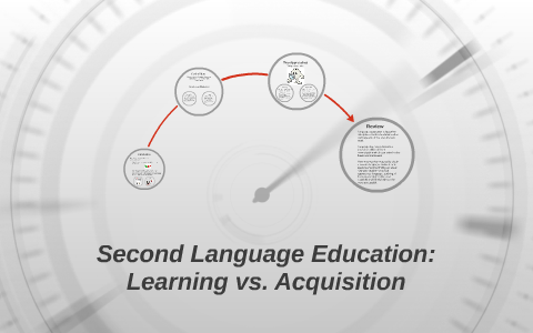 Second Language Education: Learning vs. Acquisition by Jeremy Borland ...