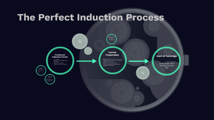 The Perfect Induction Process by Henry Stybelski on Prezi