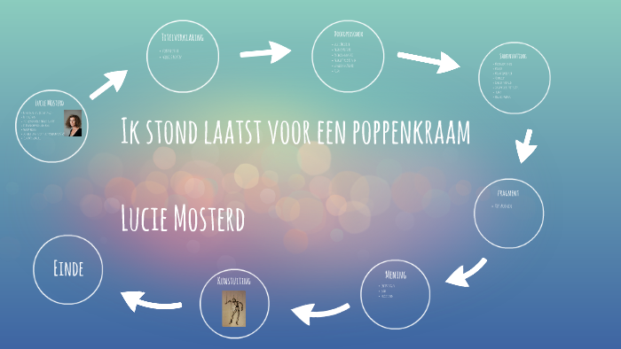 Ik stond laatst voor een poppenkraam by Maud Sengers on Prezi