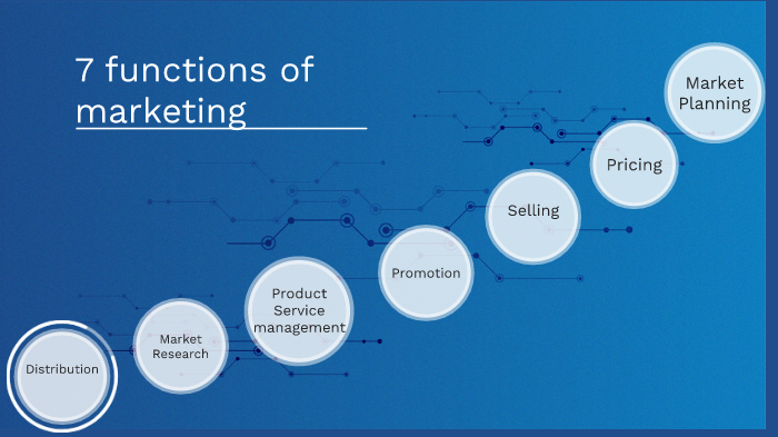 7 functions of marketing by Lex Peters on Prezi