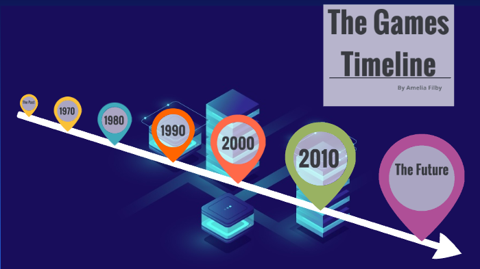 Games Timeline by Amelia Filby on Prezi