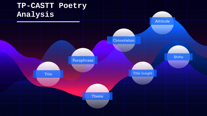 TP-CASTT Poetry Analysis by Paul Thompson on Prezi