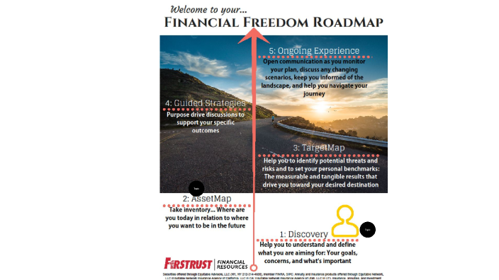 Conversation Roadmap by Matt Williams on Prezi