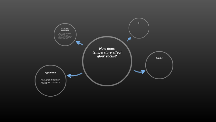 How does temperature affect glow sticks? by Andrew Sin on Prezi