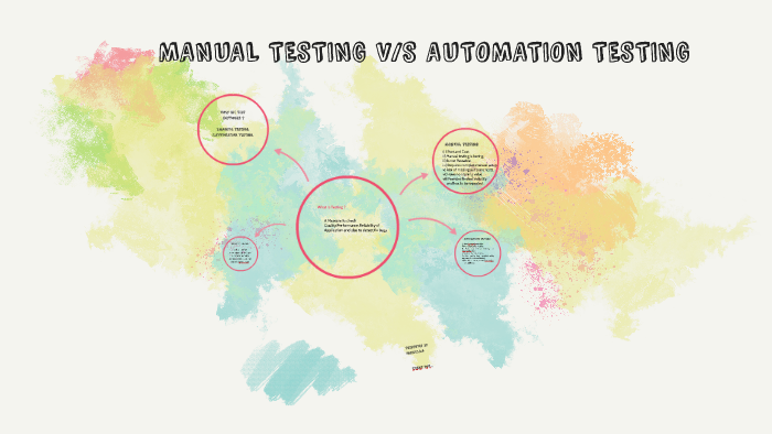 Manualtesting V S Automation Testing By Fasi D On Prezi