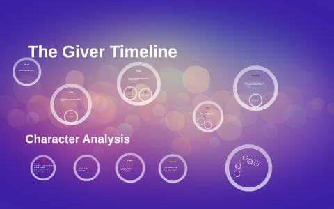 The Giver Timeline by Octavia Mason