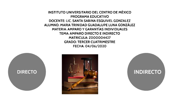 A A 4 Amparo Directo E Indirecto By Lupita Luna Gonzales On Prezi