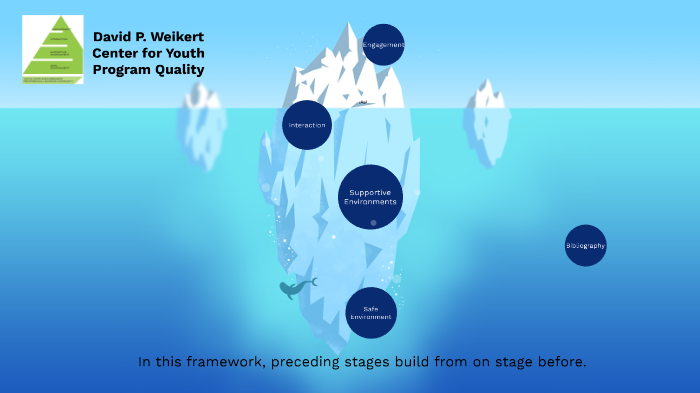 Center for Youth Program Quality (CYPQ) by Brooke Decker on Prezi