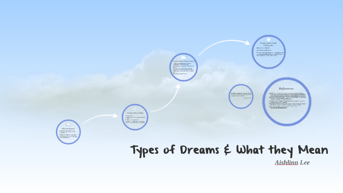 Types of Dreams & What they Mean by Aishlinn Lee