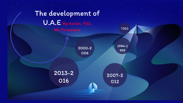 UAE Timeline by Ashlin Sethi on Prezi