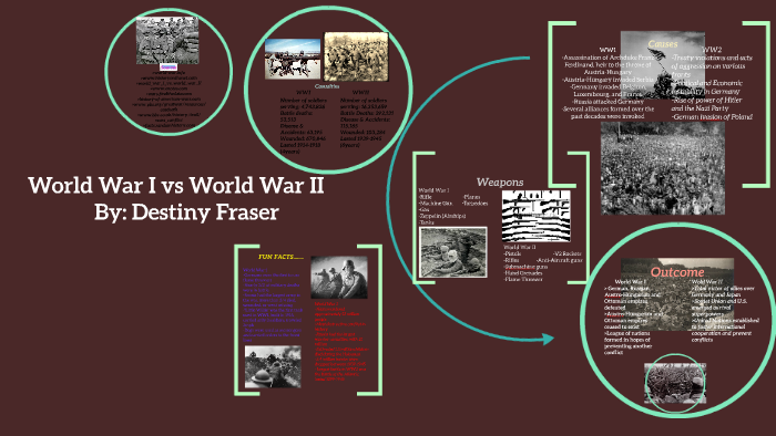 World War I vs World War II by Destiny Fraser on Prezi