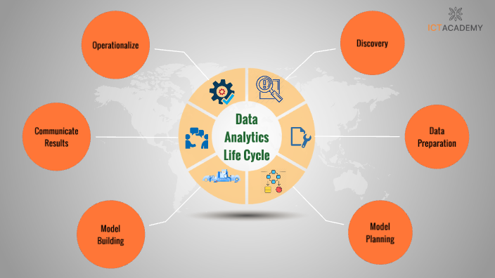 Data Analytics Life Cycle by Kamatchi Devi on Prezi Data Analytics Life Cycle by Kamatchi Devi on Prezi