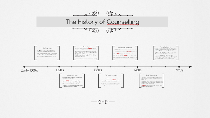 History of Counselling by Emily-Lauren Brewin on Prezi