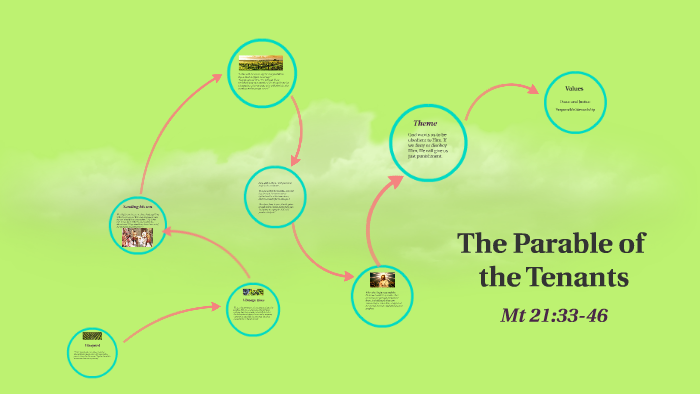 The Parable of the Tenants by Phillip Rogier on Prezi