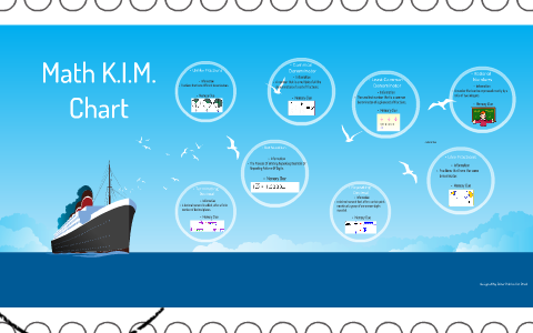 Math K.I.M. Chart by tania terry on Prezi
