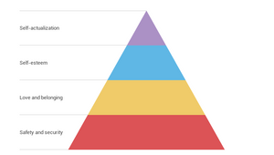 My team vision pyramid by Shayna Chasteen on Prezi Design