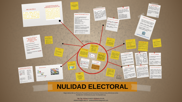 Nulidad Electoral By Isa Val On Prezi