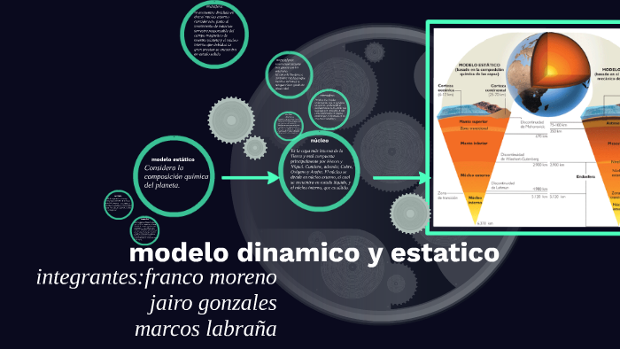 modelo dinamico y estatico by franco moreno cubillos on Prezi
