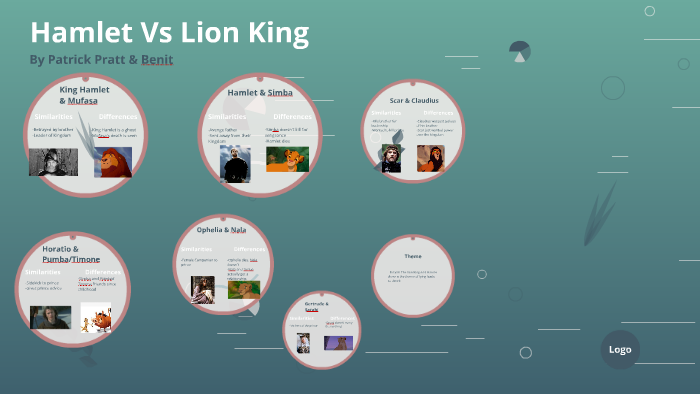 Hamlet Vs Lion King by patrick pratt on Prezi