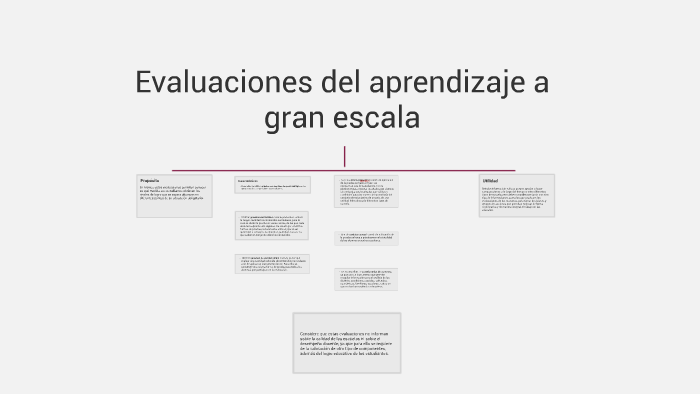 Características de las evaluaciones del aprendizaje a gran escala by ...