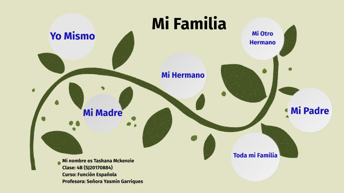 Presentación sobre mi familia by Tashana Mckenzie on Prezi