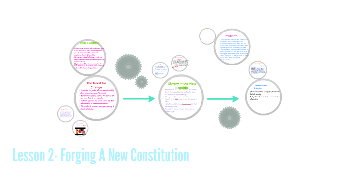 Lesson 2- Forging A New Constitution by Ruth Jimenez on Prezi