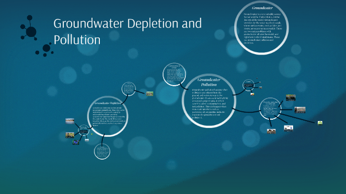 Groundwater depletion and Pollution by Hayden Scotti on Prezi