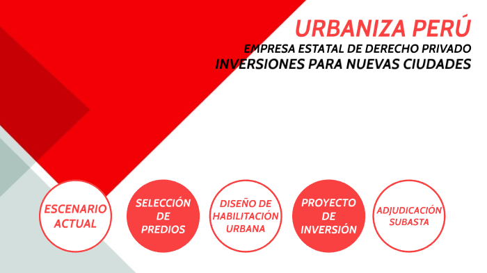 URBANIZA PERÚ SA by Julio Ramirez Benites on Prezi