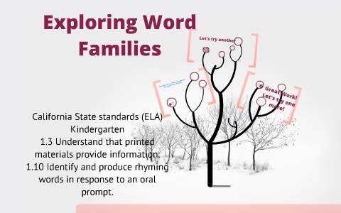 Exploring Word families by Crystal Copes