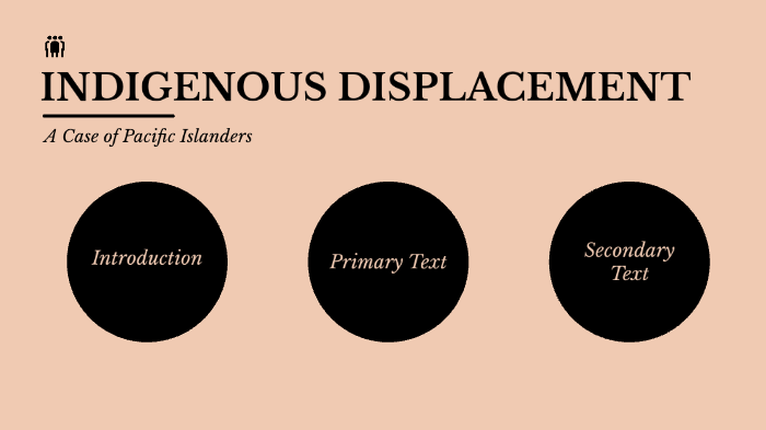 Indigenous Displacement by Shelby Respicio on Prezi