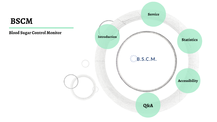 BSCM Presentation by S SS on Prezi